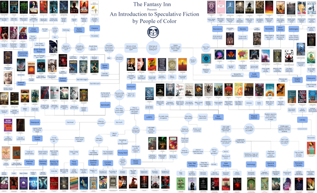 Intro to Speculative Fiction by People of Color - The Fantasy Inn